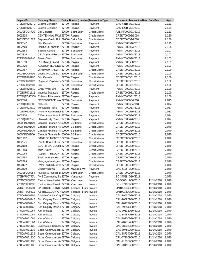 05 AR Aging Summary Template For Scorecard May 2024 Canada | PDF