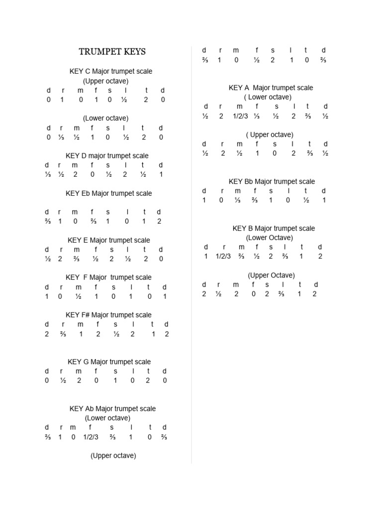 Trumpet Key Scale | PDF