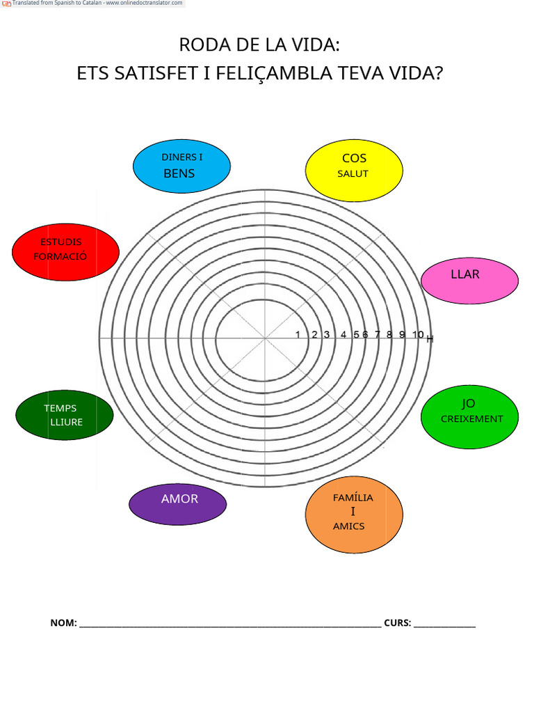 RODA DE LA VIDA (1) (1) .Es - Ca | PDF