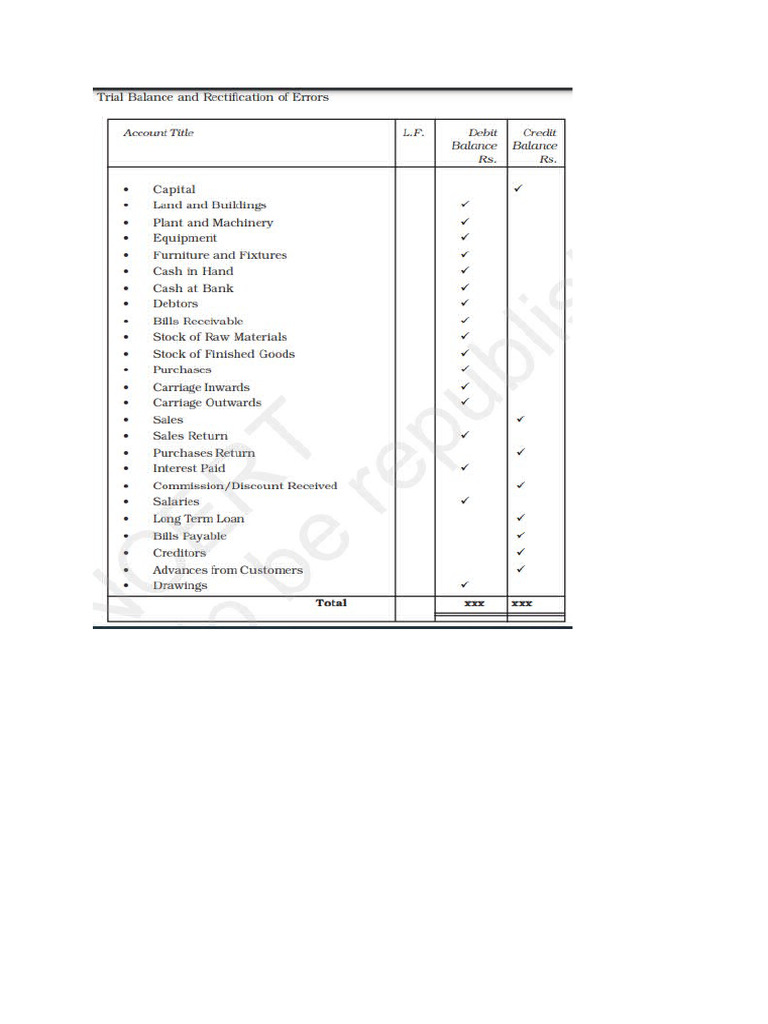Trial Balance Format | PDF