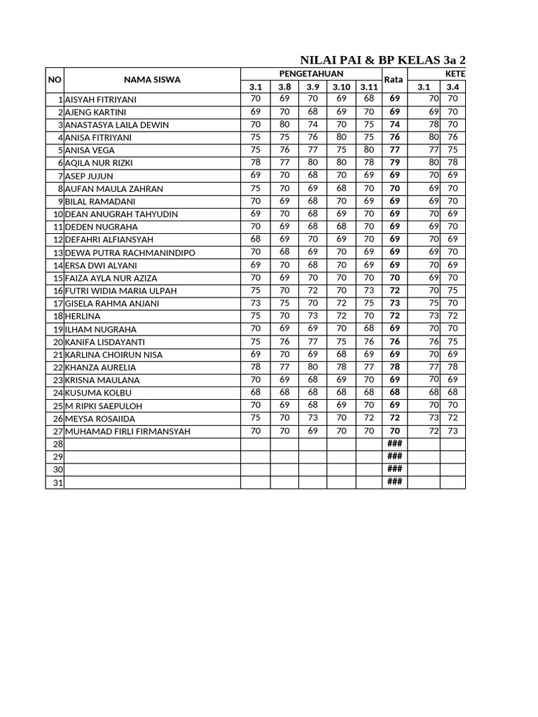 Format Nilai Akhir Kelas 3a Trikarya 2023 | PDF