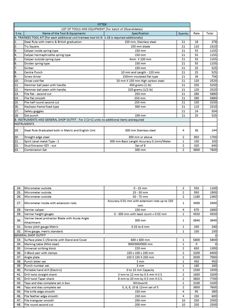 Fitter Tool List | PDF