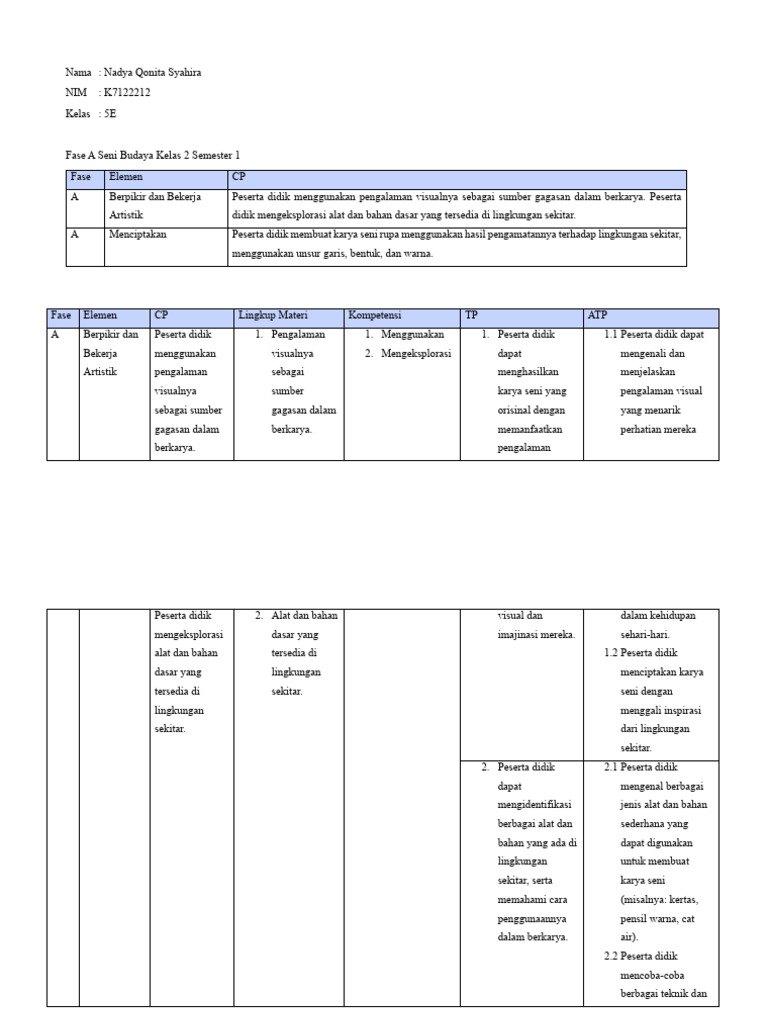 CP, TP Dan ATP Kelas 2 Semester 1 | PDF