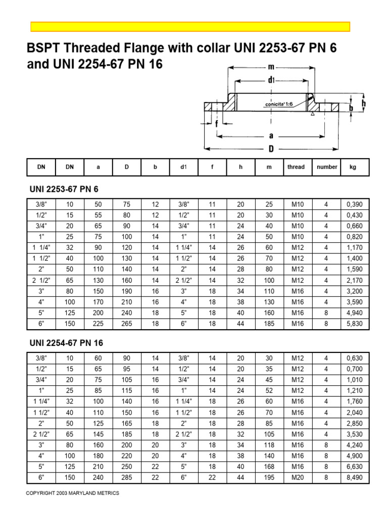 2253 Uniset | PDF