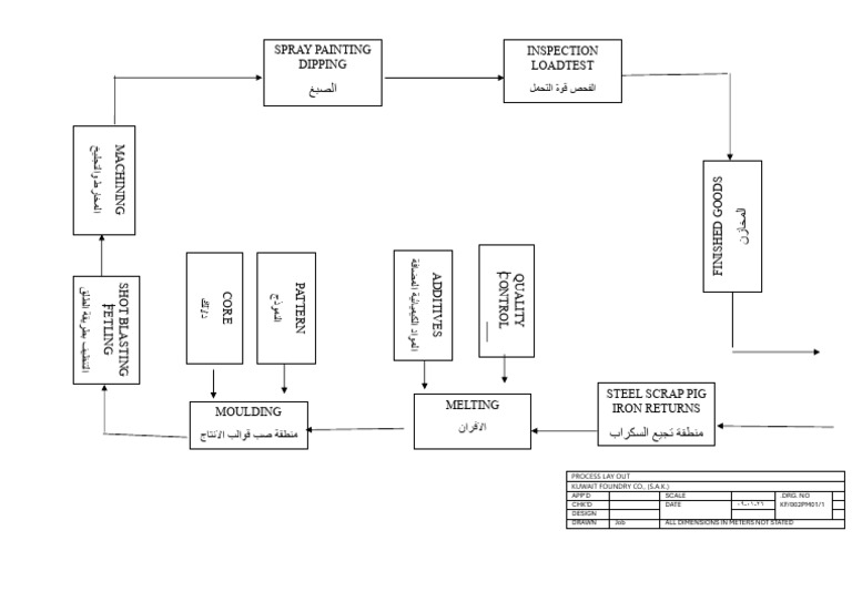 KUWAIT FOUNDRY CO., (S. A. K.) | PDF