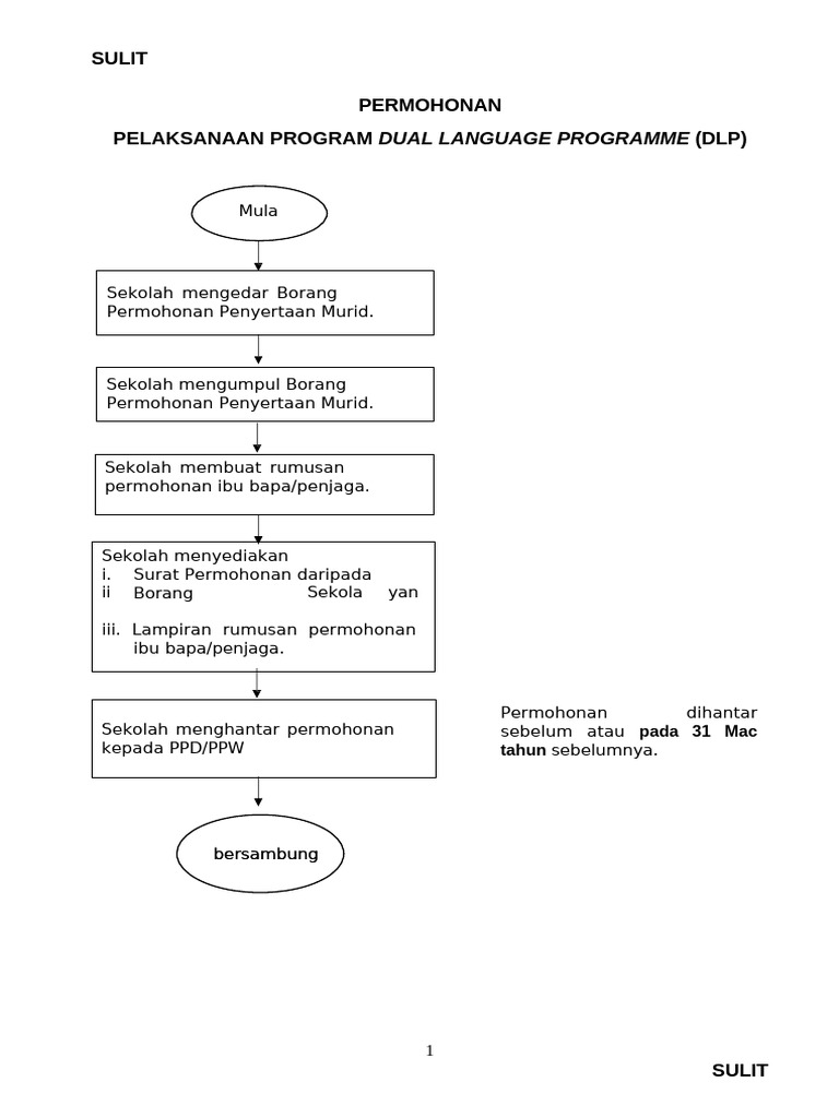 Borang Permohonan DLP 2025 | PDF | Student Assessment And Evaluation ...