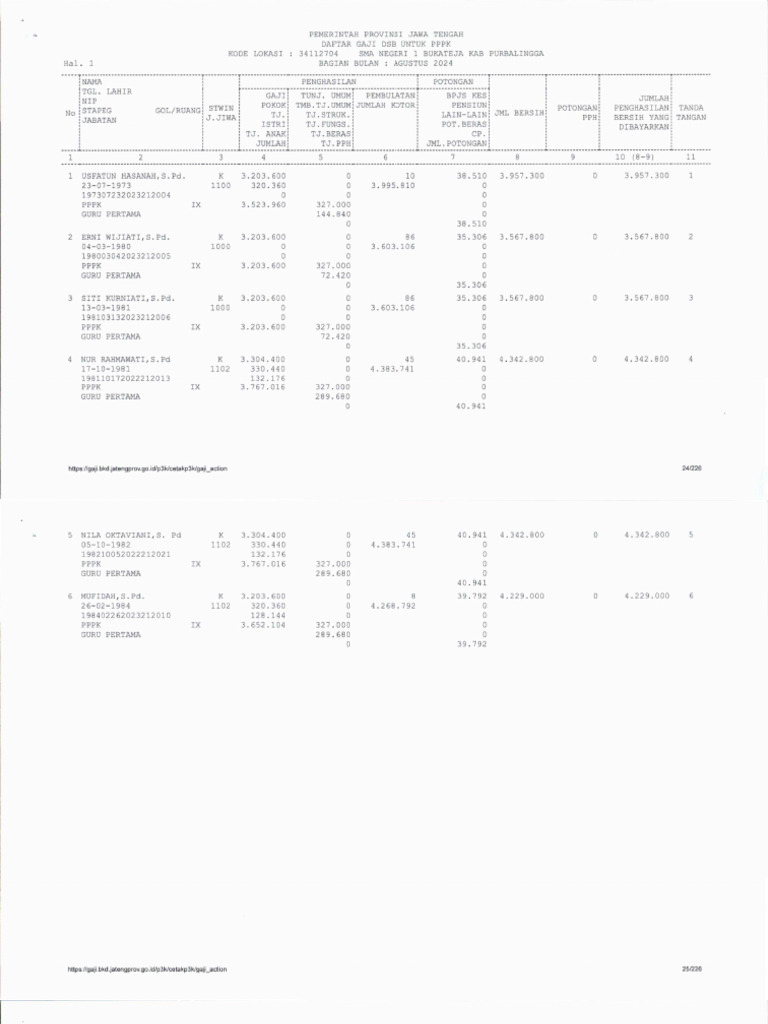 Leger Gaji P3K - Agustus | PDF