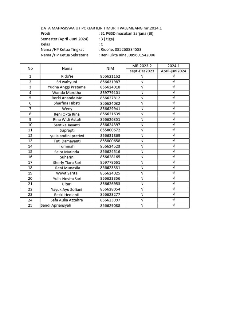 Data Mhs Per Kelas 3 C | PDF
