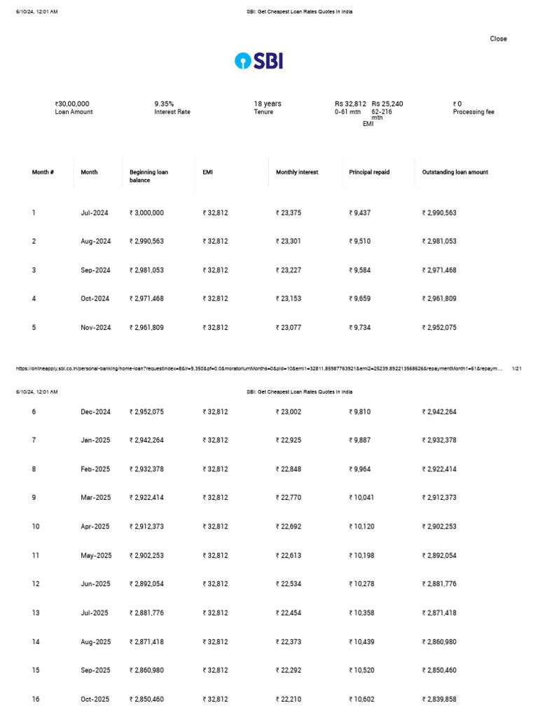 SBI - Get Cheapest Loan Rates Quotes in India - 2 | PDF