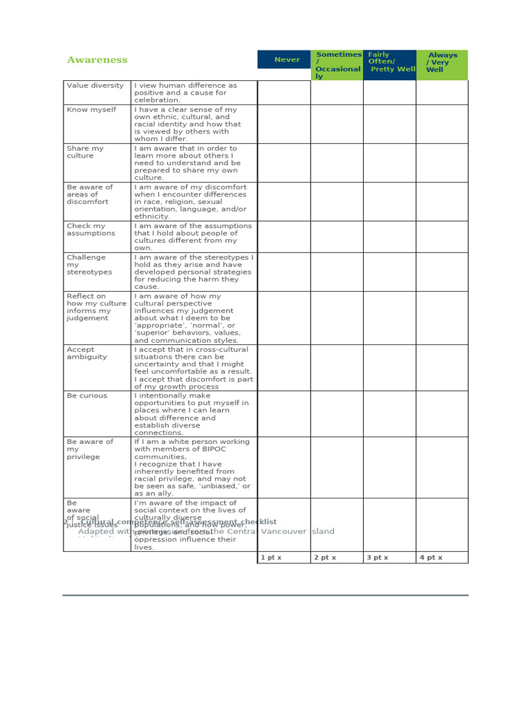 Diversity Cultural Competence Checklist | PDF