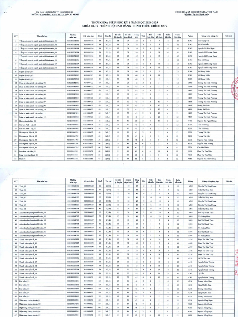 TKB Hoc Ky 1 2024 2025 Trinh Do Cao Dang Khoa 18 19 20240826030208 e | PDF