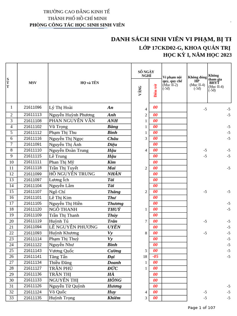 SV.V.P HK1 2023-2024 | PDF