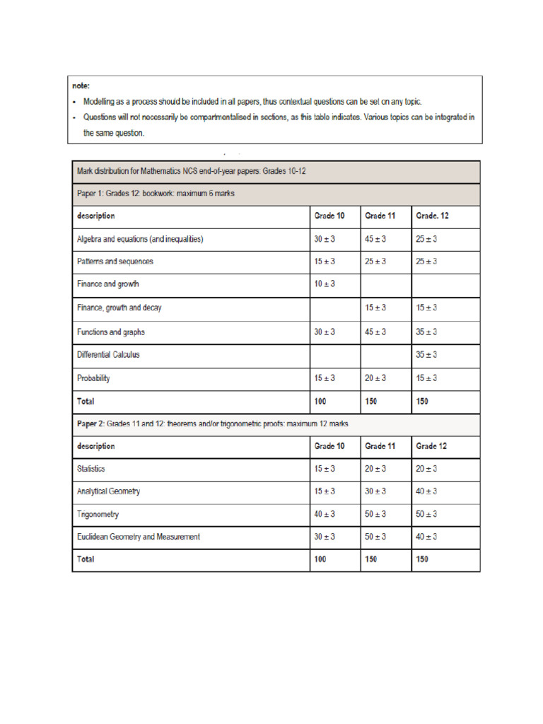 Maths Paper 1 and 2 Structure | PDF