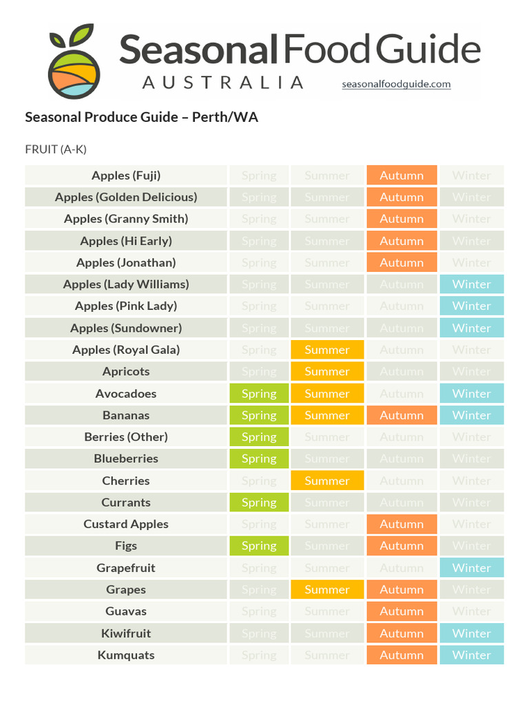 Seasonal Produce Guide - WA - Rev 0 | PDF