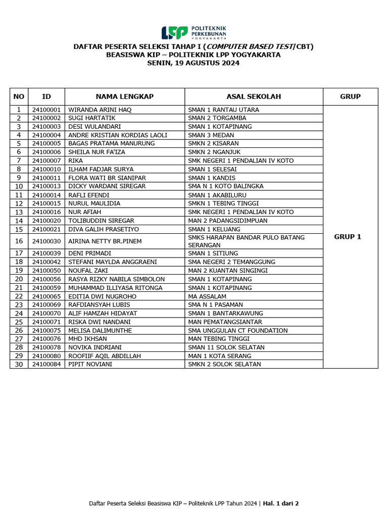 Daftar Peserta Seleksi Beasiswa KIPK Politeknik LPP 2024 | PDF