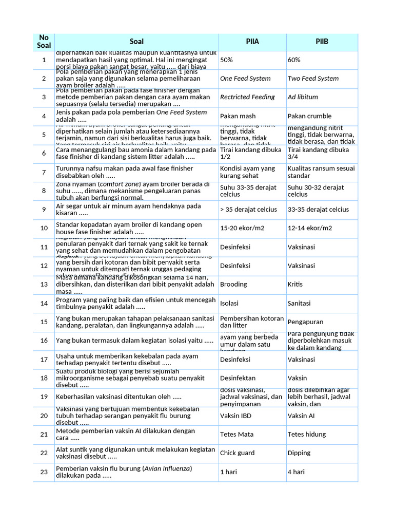 Kisi Agribisnis Ternak Unggas Pedaging (XII ATU) | PDF