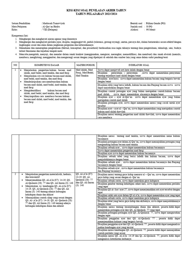Kisi-Kisi Pat Sem Genap Mapel Al Qur'an Hadis Kelas 8 TP 23-24 | PDF