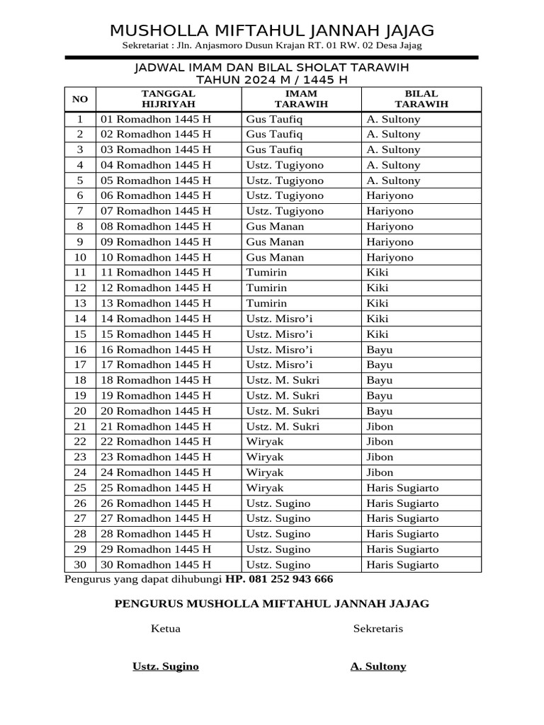 Musholla Miftahul Jannah Jajag | PDF