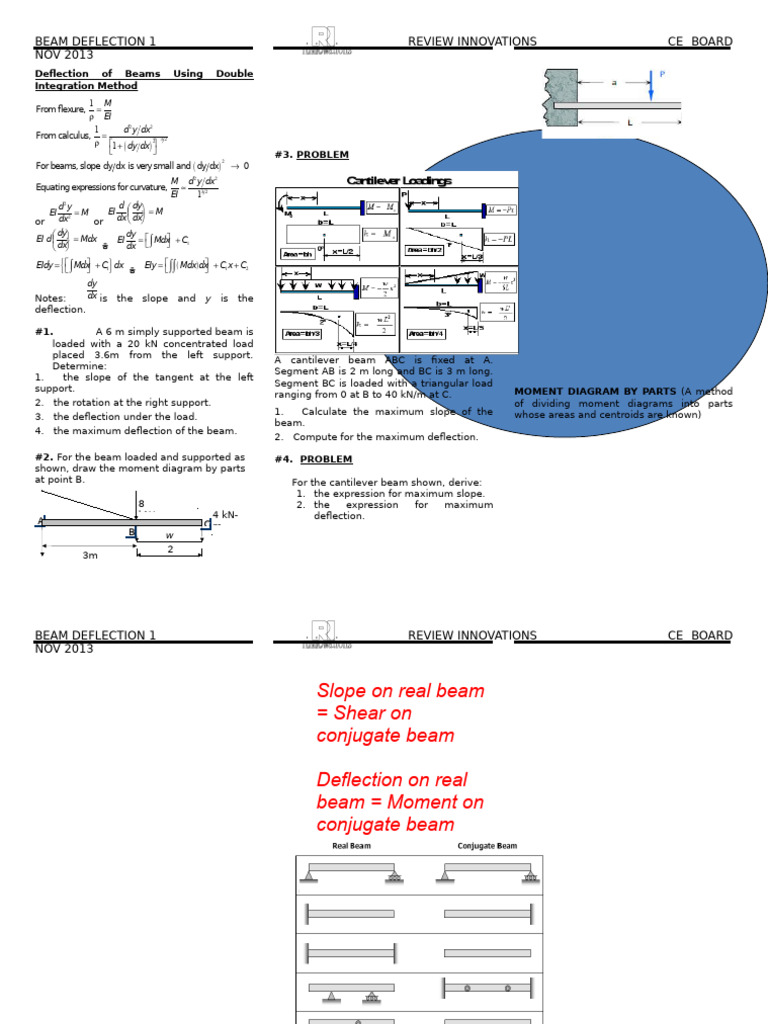 Beam Deflection 1 Review Innovations Ce Board Nov 2013 PDF Free | PDF ...