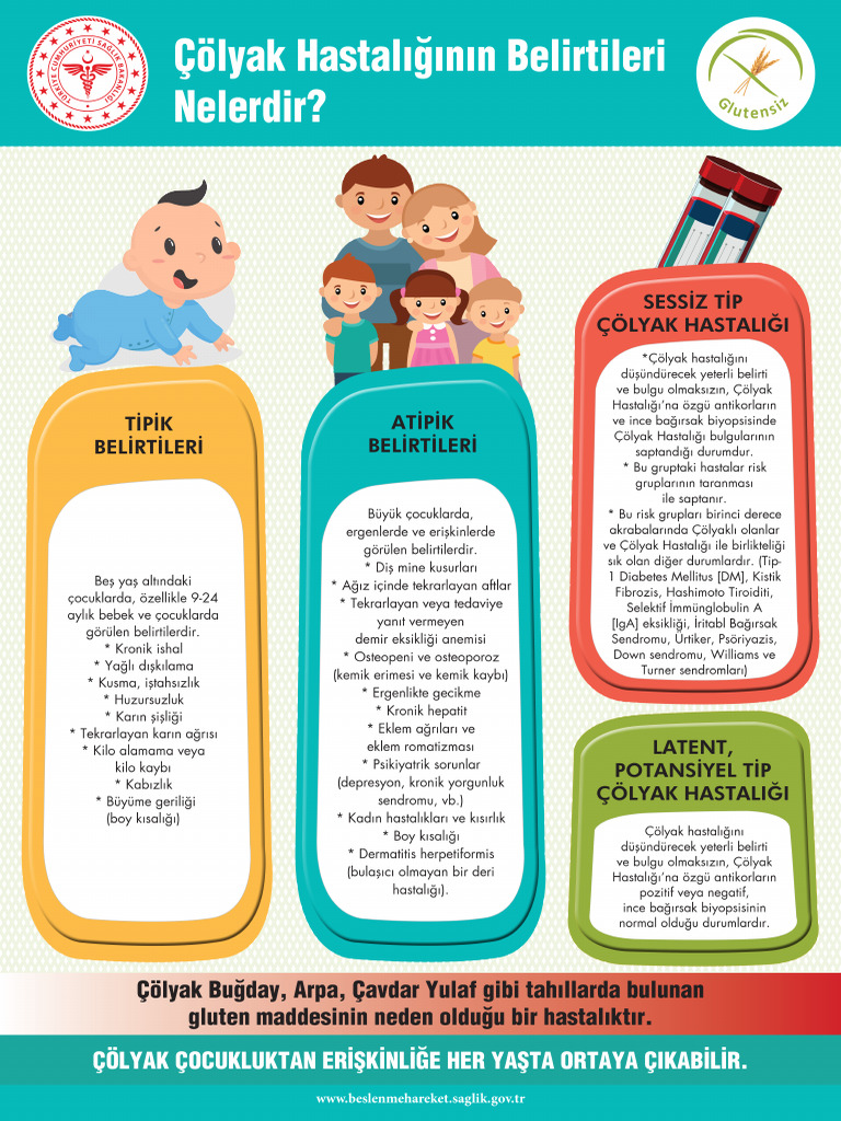 Colyak Hastaligi Belirtileri Afisi 3 | PDF