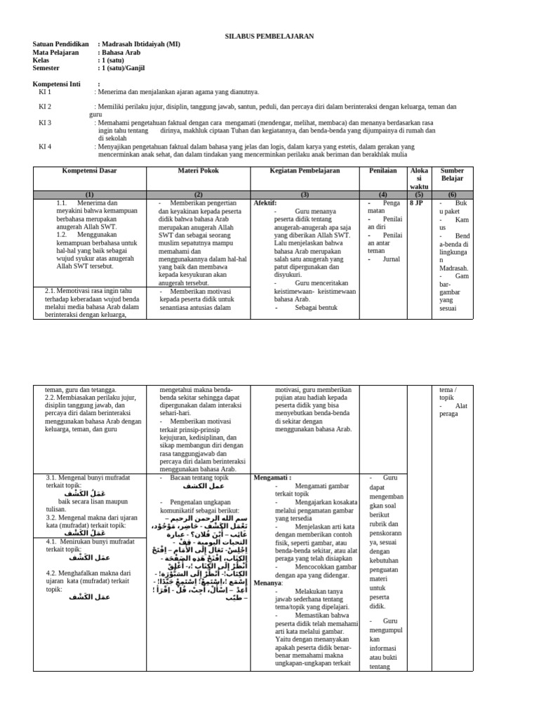 Silabus Bhs Arab Kls1 Mi Rev | PDF
