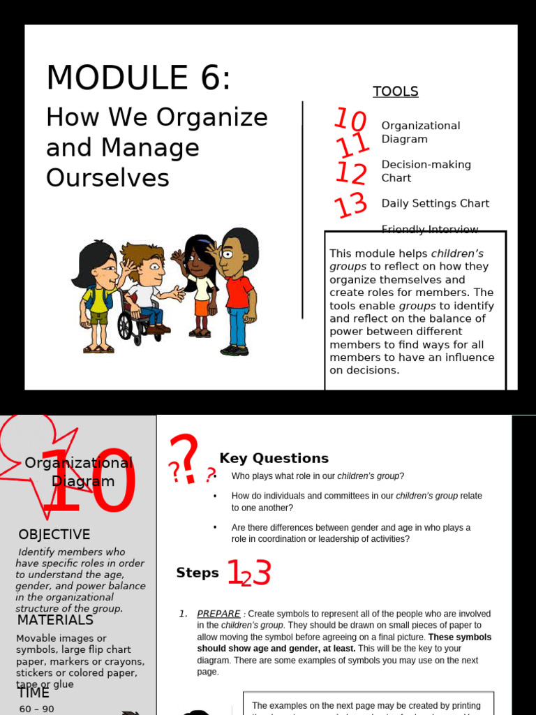Module 6 - How We Organize and Manage Ourselves | PDF