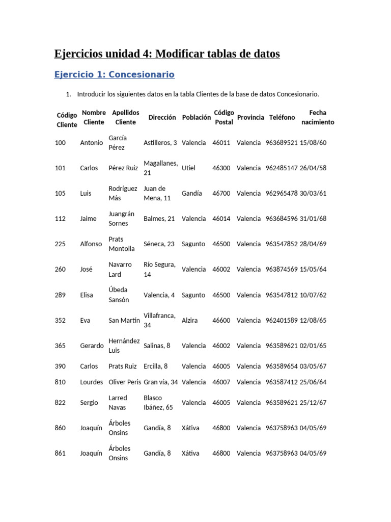 Ejercicios Unidad 4: Modificar Tablas de Datos: Ejercicio 1: Concesionario | PDF