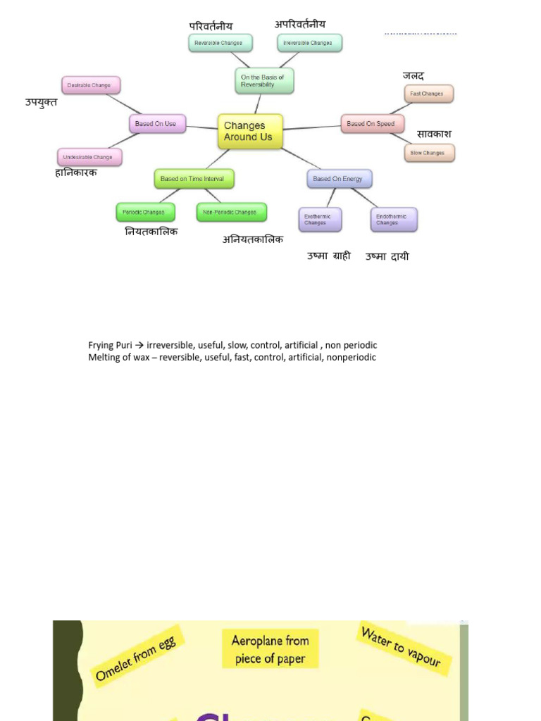 Changes Around Us | PDF