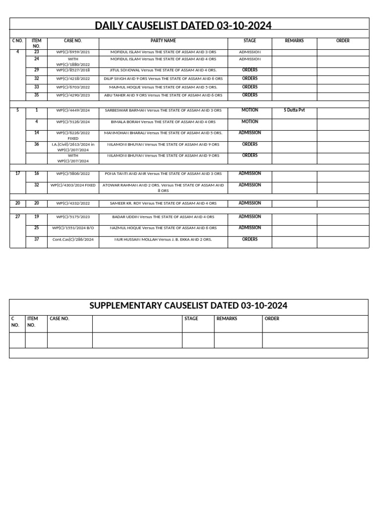 Daily Causelist Dated 03-10-2024 | PDF