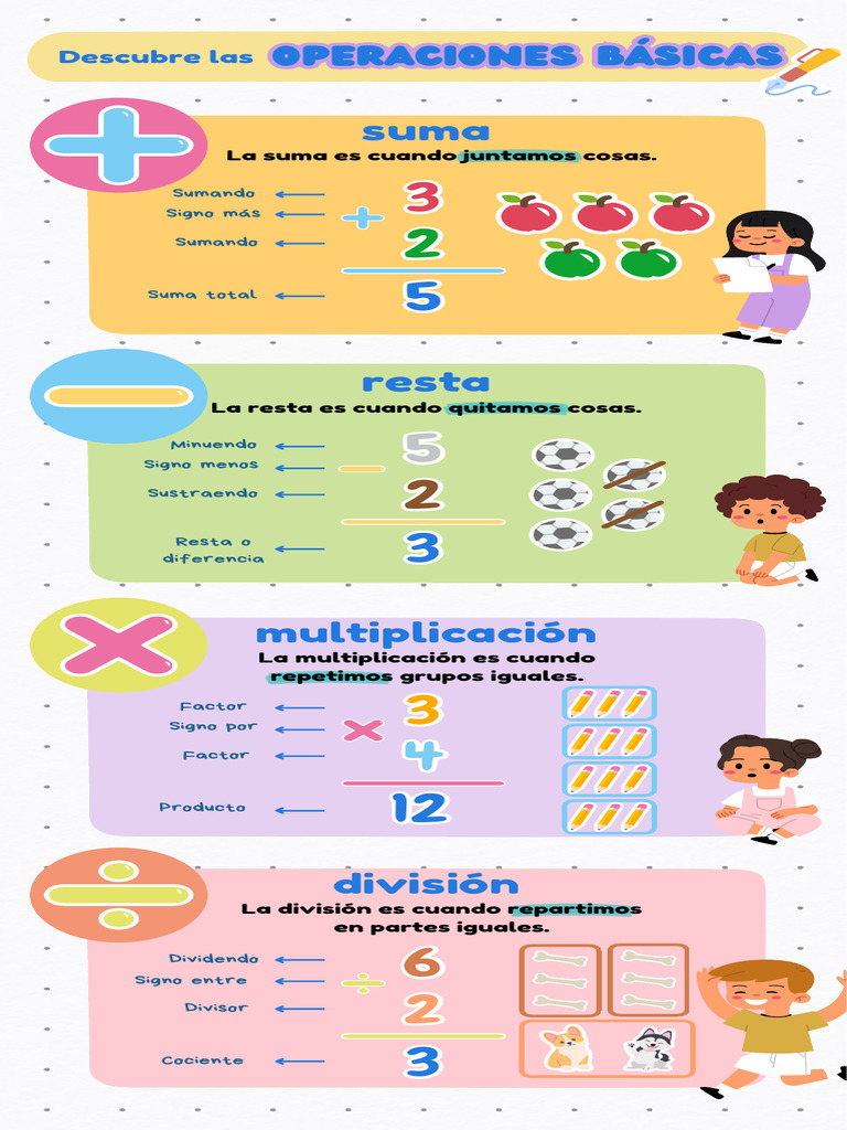 Infografía de Operaciones Básicas Ilustrado Colorido Amarillo y Azul | PDF