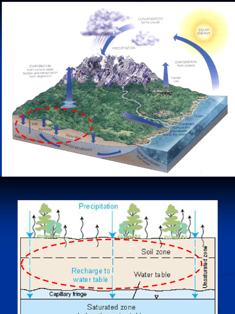 5-INFILTRATION | PDF