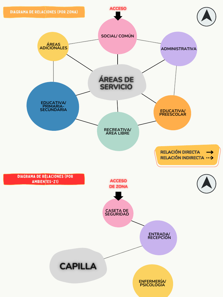 Diagrama de Relaciones (Proy. Arq. 03) (2M3AB) (Br. Nazareth Hernández ...