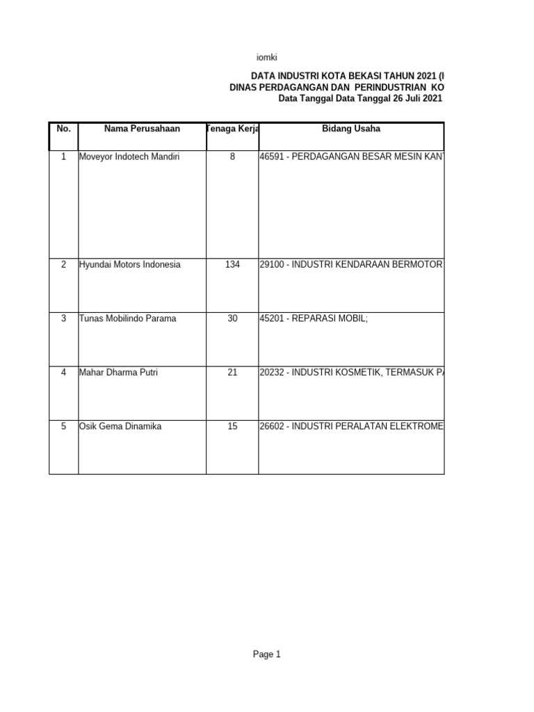 Rekap Iomki Disdagperin 2021 | PDF