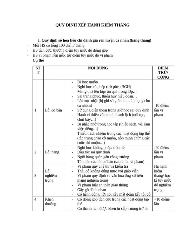 Quy Định Xếp Hạnh Kiểm Tháng 10d1 | PDF