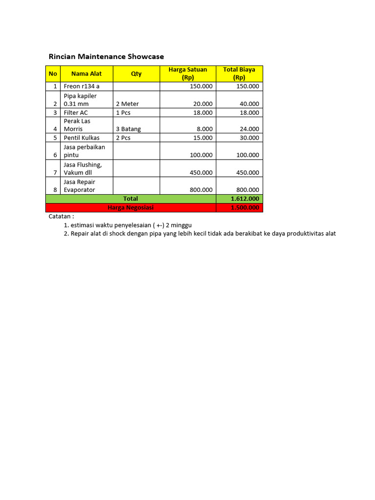 Rincian Maintenance Showcase | PDF