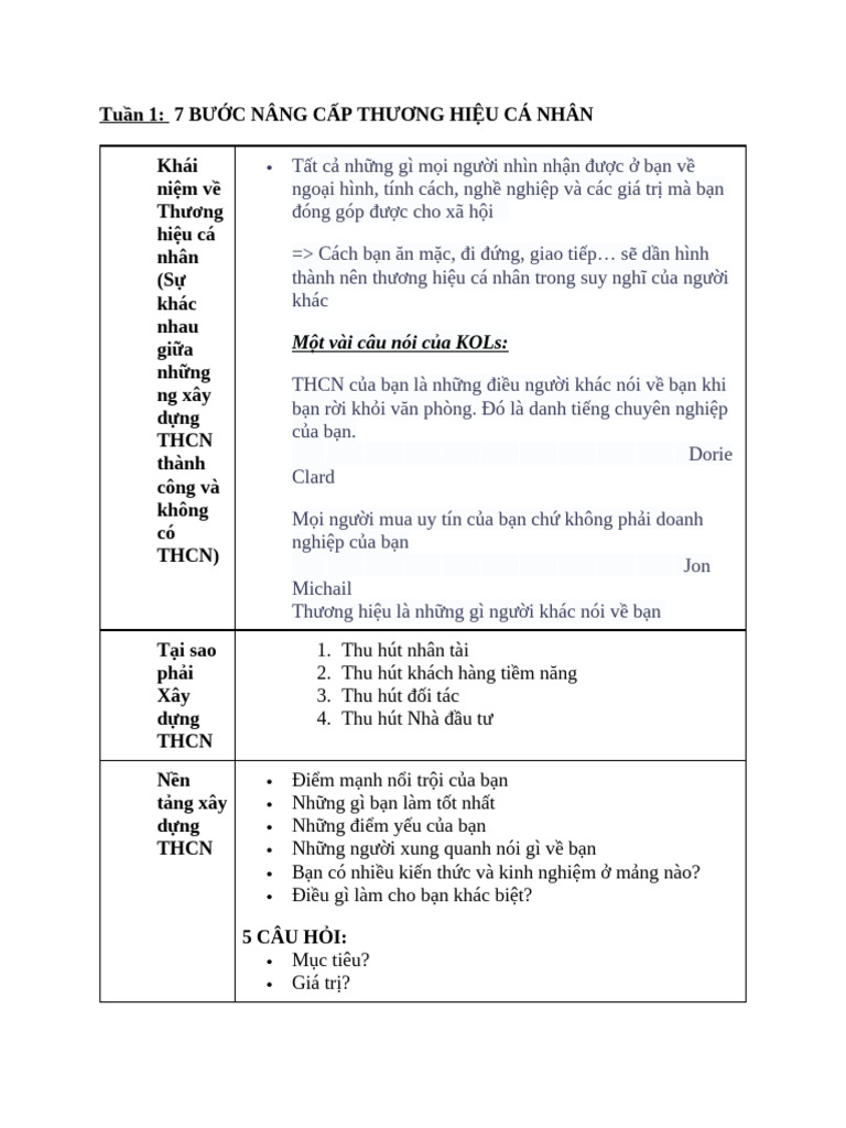 File - 20221021 - 170313 - Quy Trình XD THCN | PDF