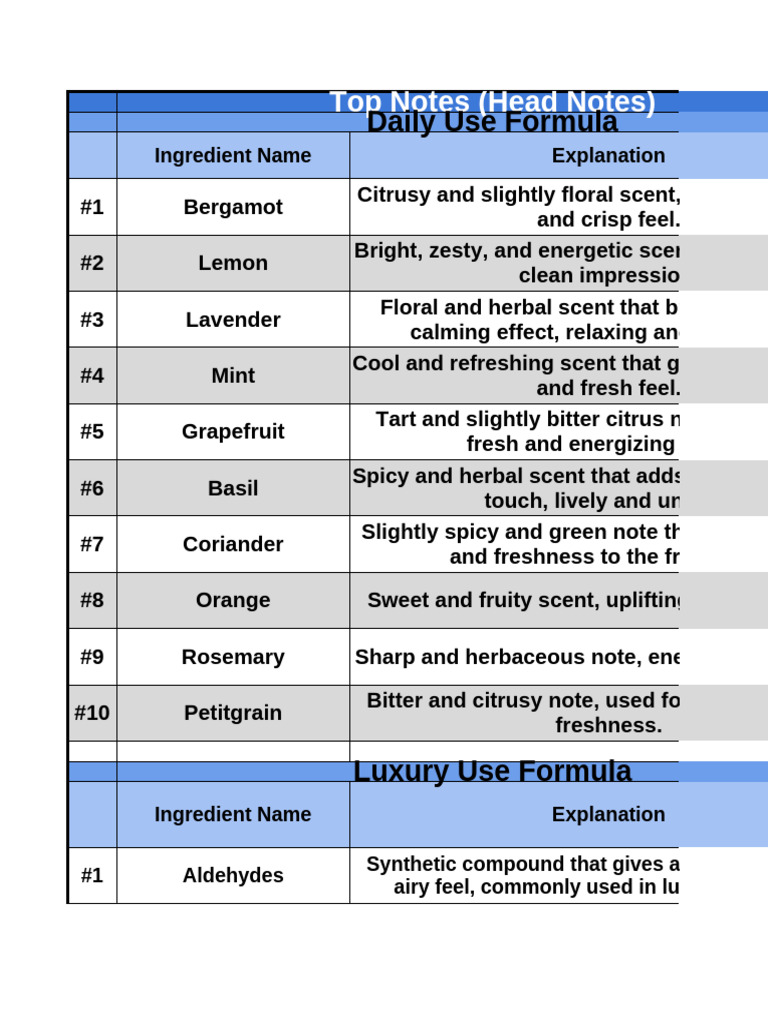 Fragrance | PDF