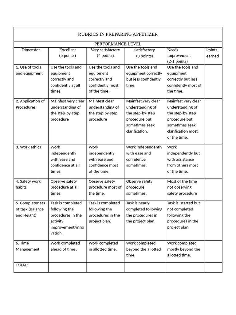 RUBRICS | PDF