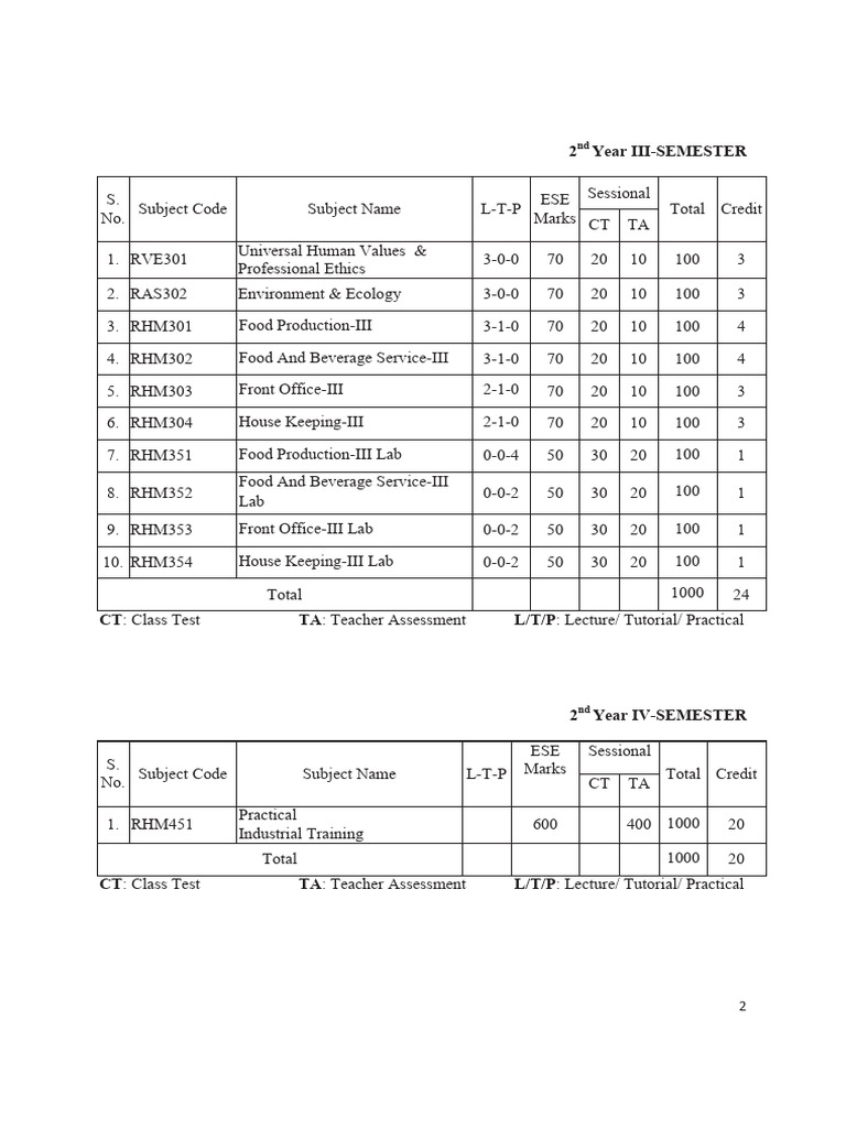 BHMCT 3rd Semester Syllabus | PDF | Cooking | Science & Mathematics
