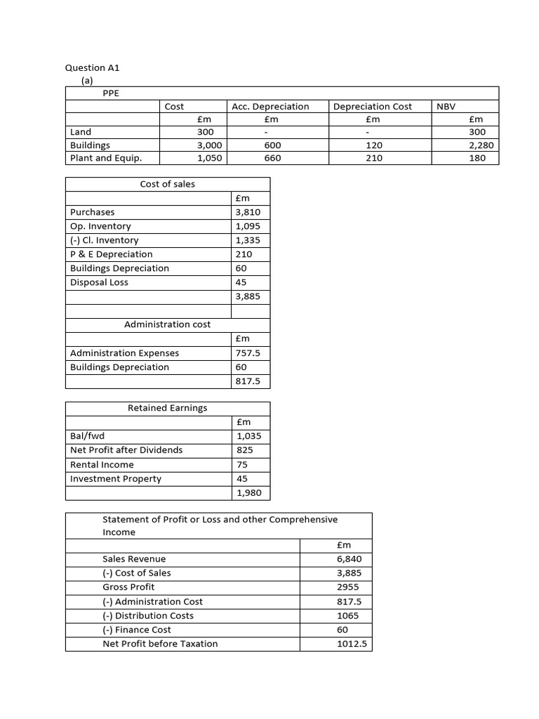 FA2 Exam Sample 1 | PDF