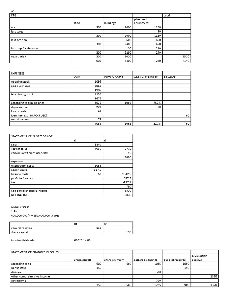 FA2 Exam Sample 2 | PDF