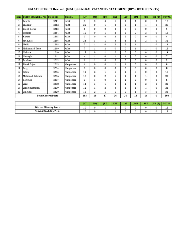 Kalat | PDF