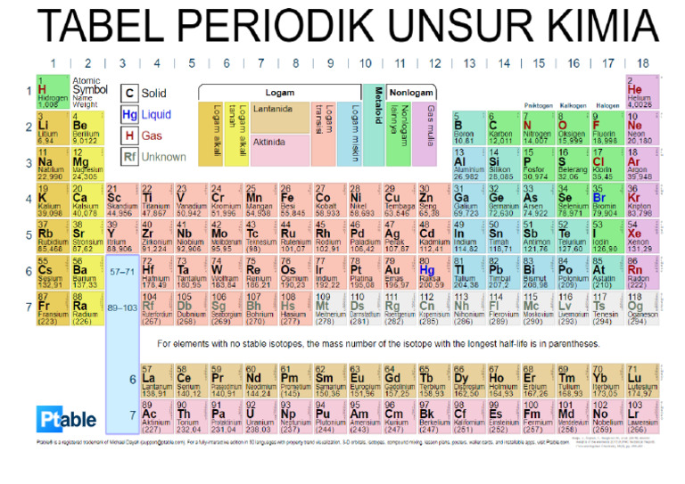 Tabel Periodik Kimia | PDF