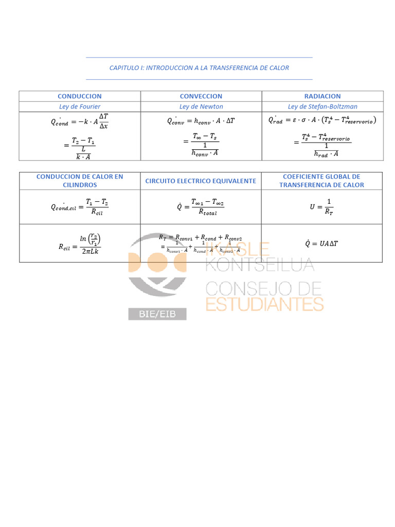 Formulario Térmica | PDF | Conduccion termica | Refrigeración