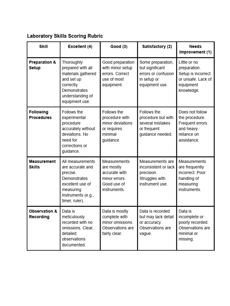 Laboratory Skills Scoring Rubric | PDF