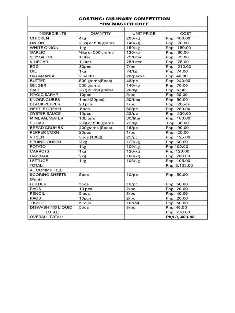 Pinaka Final Gamay | PDF