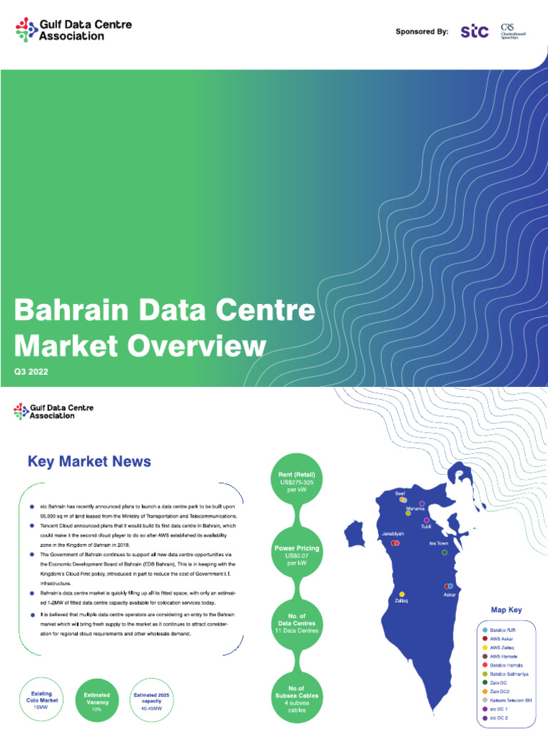 Bahrain Market Report | PDF