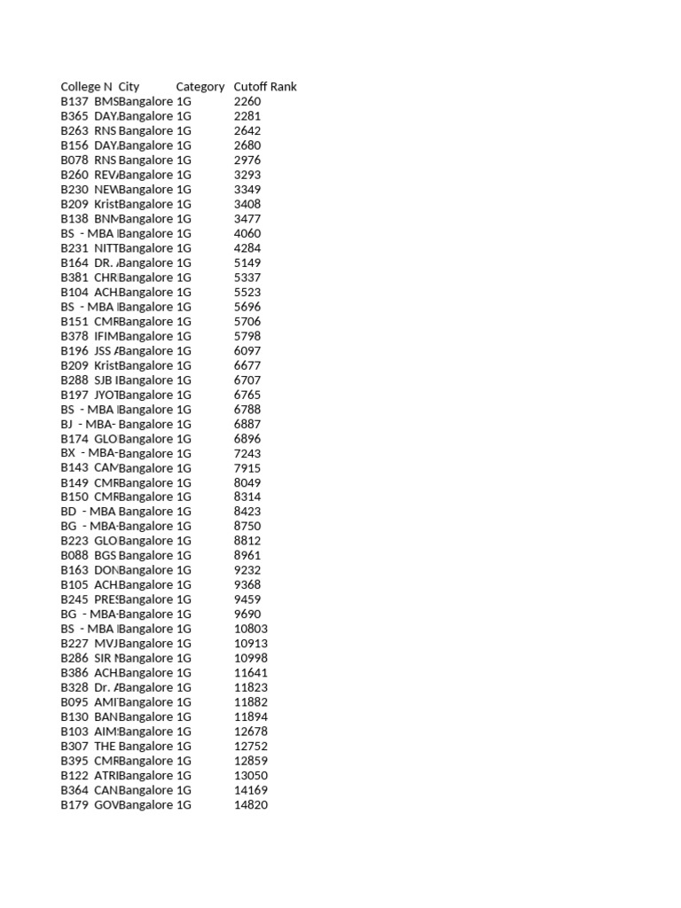 College Selection List | PDF