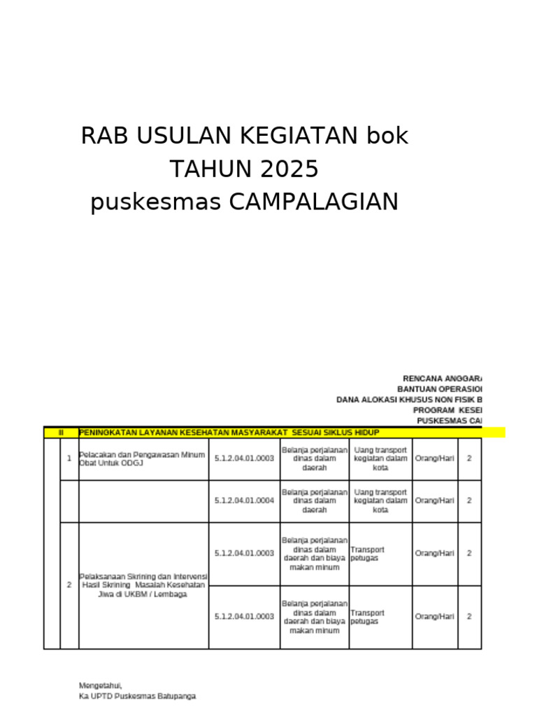 Rab Revisi Awal Prog - Keswa PKM Campalagian Tahun 2025 | PDF