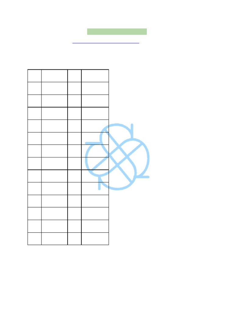ACT Science | PDF